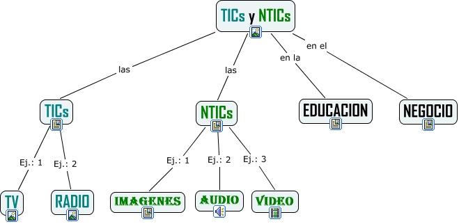 LAS NTICs - RECURSOS DIDACTICOS